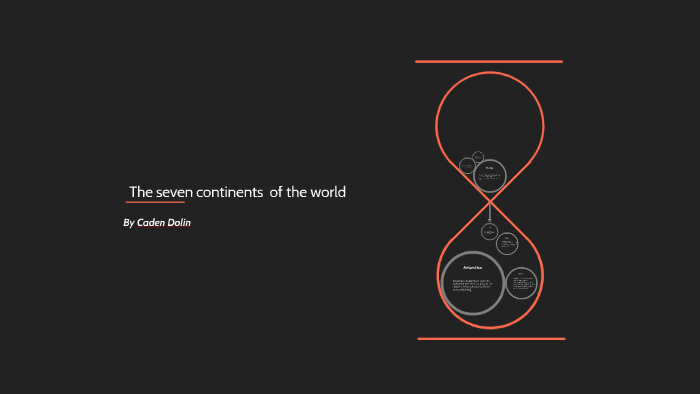 The seven contents of the world by Caden Dolin on Prezi