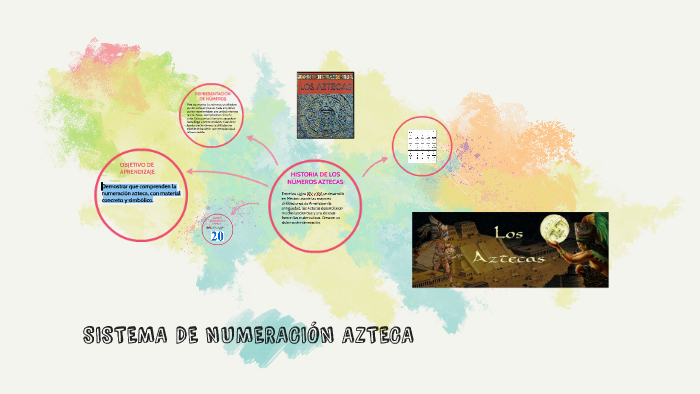 SISTEMA DE NUMERACIÓN AZTECA by vania Rojas Sánchez on Prezi