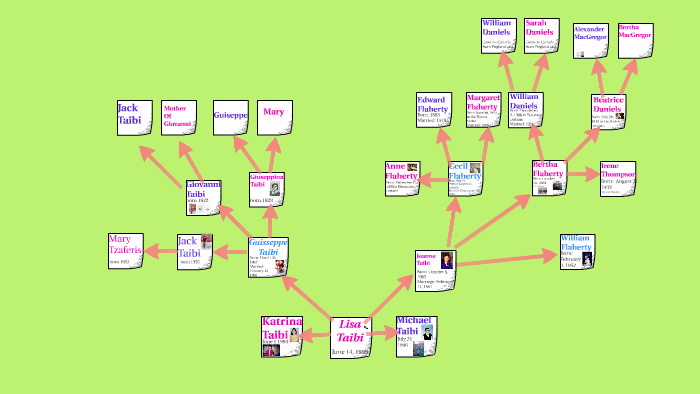 Lisa Taibi by Lisa Taibi on Prezi