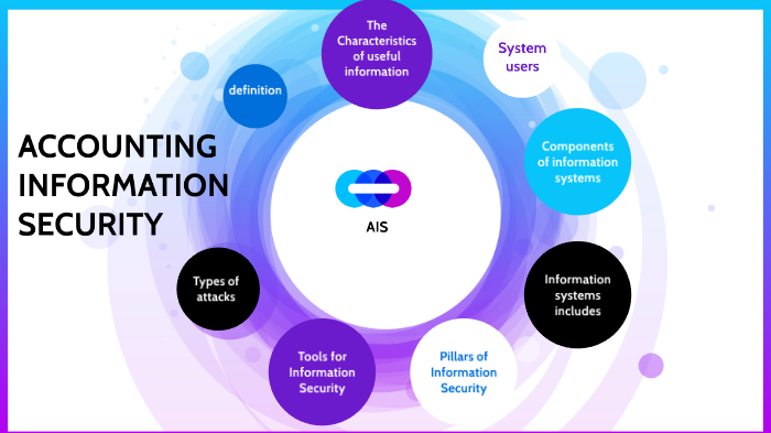 The importance of AIS security by abeer .a on Prezi