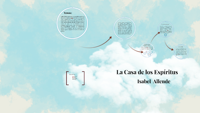 La Casa de los Espíritus by on Prezi