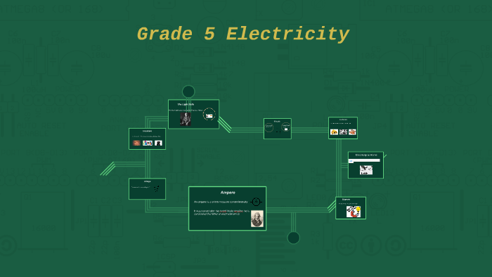 Grade 5 Electricity by Emily McDonald on Prezi