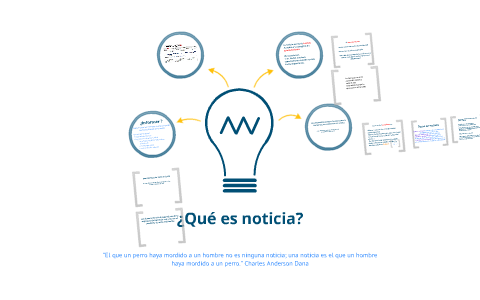 ¿Qué es noticia? by marc bayes on Prezi