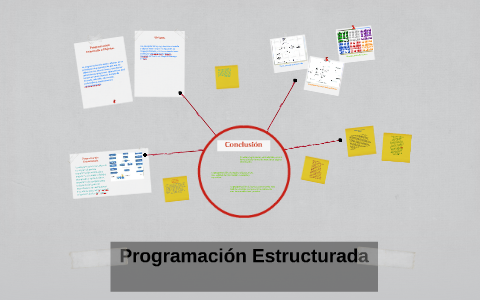 programacion Estructurada by on Prezi