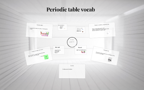 Periodic table vocab by Lexy Colgin on Prezi