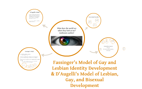 Fassinger's Model of Gay and Lesbian Identity Development by Veronica ...