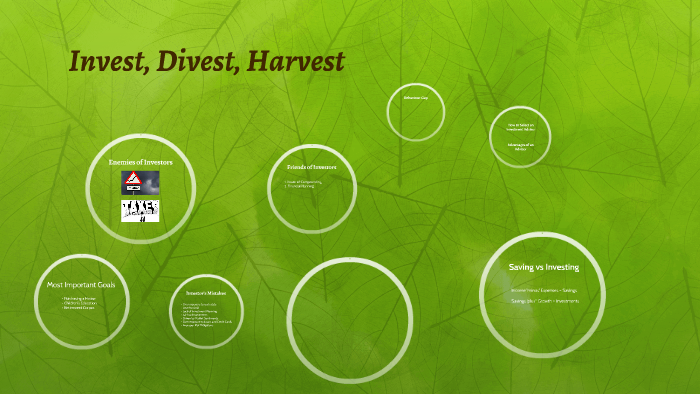 Invest, Divest, Harvest by Jinay Savla on Prezi