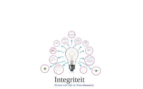 Integriteit by on Prezi