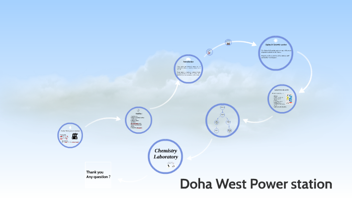 Doha West power Station by zahra alfadhli on Prezi