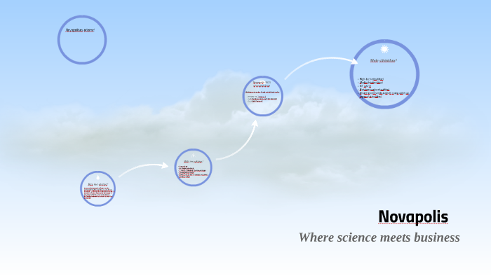 NOVAPOLIS by Kristo Seli on Prezi