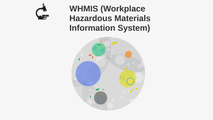 WHMIS (Workplace Hazardous Materials Information System) by Mohamed ...