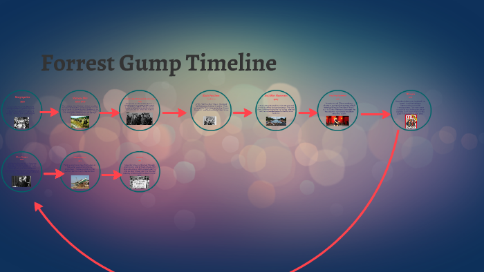 Forrest Gump Timeline by Karla Llanos on Prezi