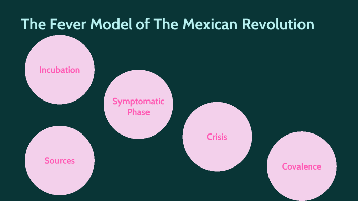 FEVER MODEL OF THE MEXICAN REVOLUTION by Monica Bonilla on Prezi