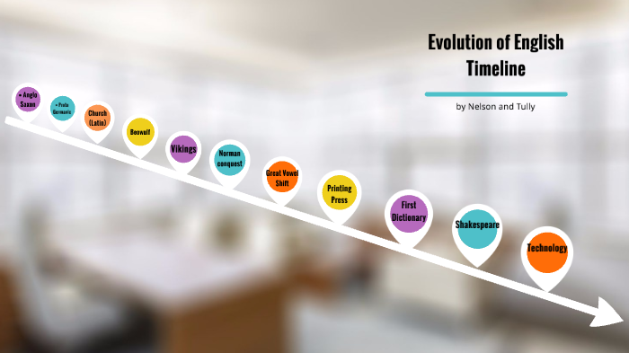 Evolution of English (timeline task) by nelson floreani on Prezi