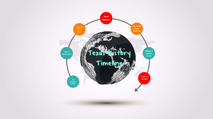 Timeline of Texas History by Jordyn Palmer on Prezi
