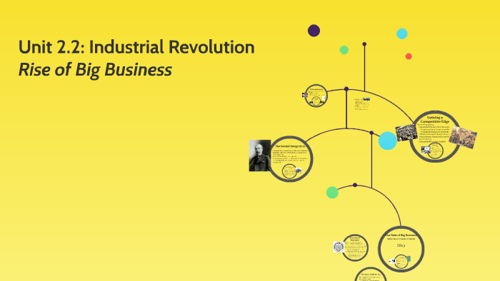 Unit 2.2: Industrial Revolution - Rise of Big Business by Erin Rigdon ...