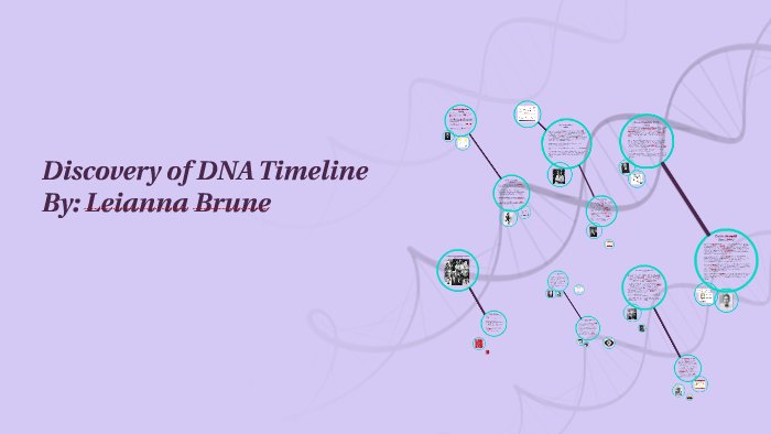 Discovery of DNA Timeline by Leianna Brune on Prezi