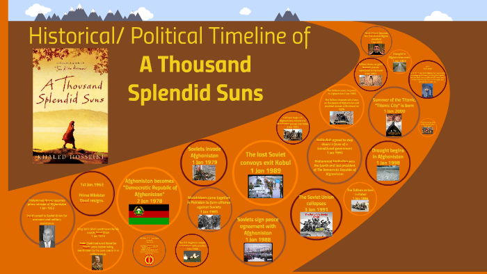 Historical and Political timeline of a thousand splendid suns by Molly ...