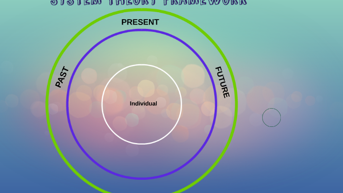 System theory framework by Åsa Henriksson on Prezi