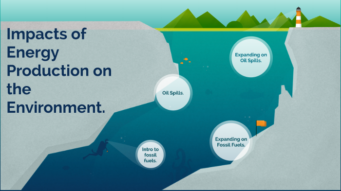 Impacts of Energy Production on the Environment. by Garry is Cool ...