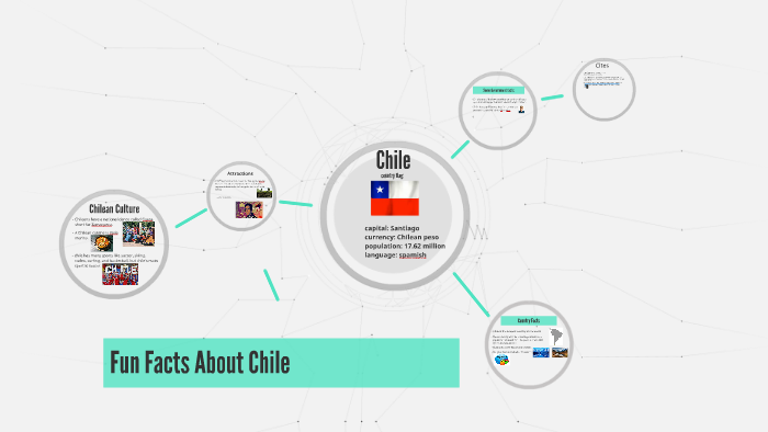 Fun Facts About Chile by victor moran on Prezi