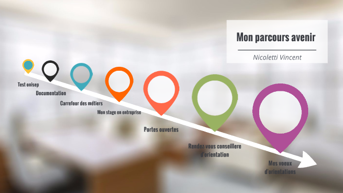 mon parcours au collège by Vincent Nicoletti on Prezi