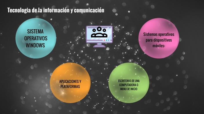 Tecnologia de la informacion y comunicacion by Vivian Robledo on Prezi