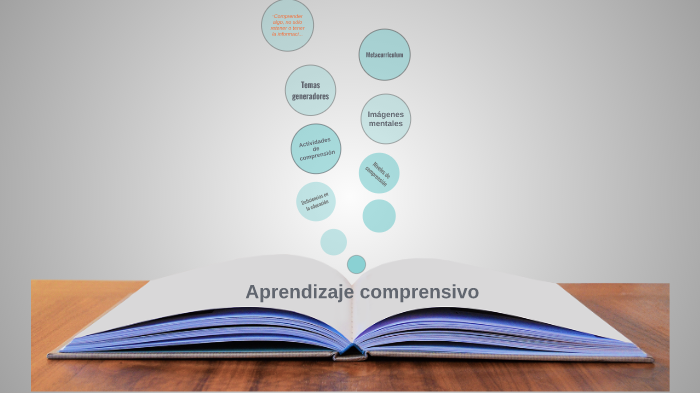 aprendizaje comprensivo by on Prezi