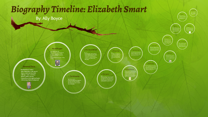 Biography Timeline: Elizabeth Smart by Ally Boyce on Prezi