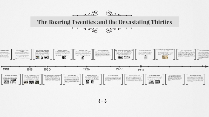 The Roaring Twenties and the Devastating Thirties by Jasmine Liang on Prezi