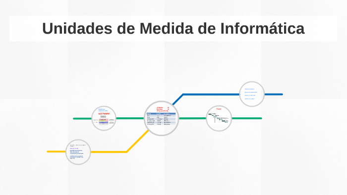 Unidades de Medida de Informática by paul garcia on Prezi