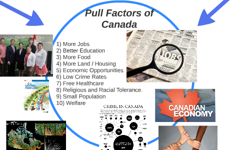 Pull Factors of Canada by Kevin Qiami on Prezi