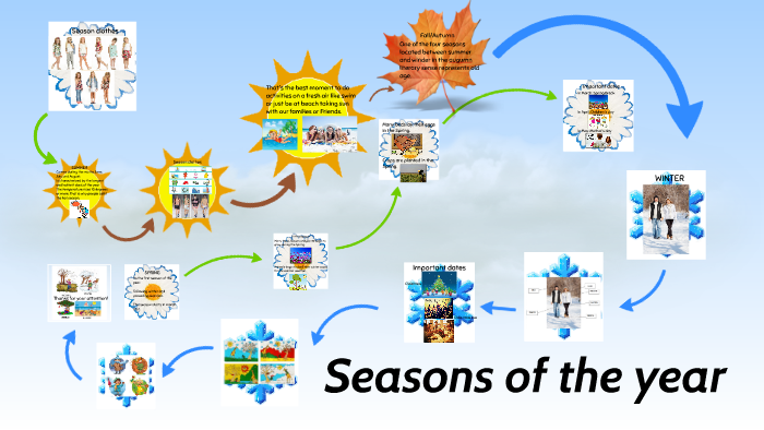 Seasons of the year by Belen Chon on Prezi