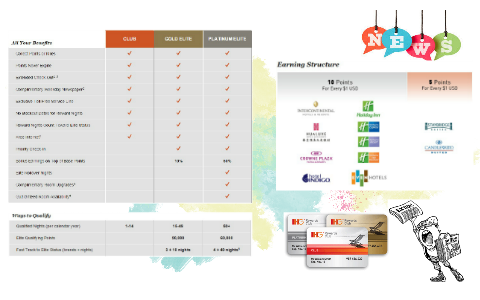 Best Enroller of the month by Alena Varganova-Oganesyan on Prezi