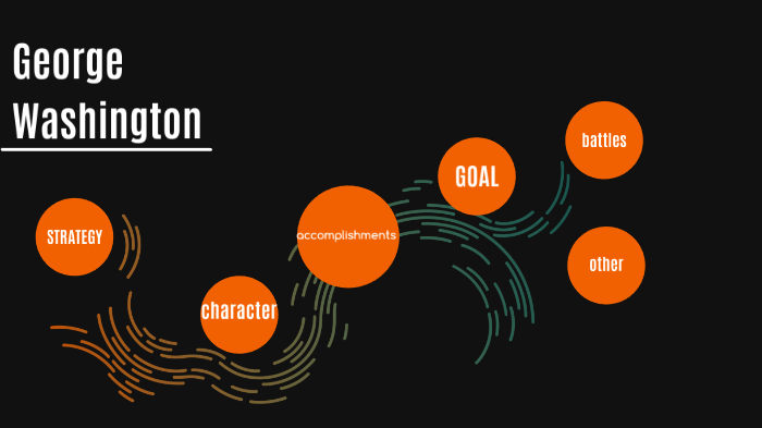 Alex Ramirez George Washington by Abbie Jeavons on Prezi