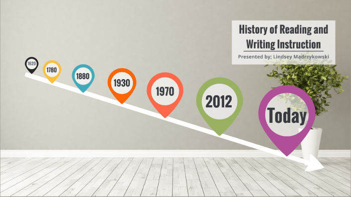 The History of Reading and Writing Instruction by Lindsey Madrzykowski ...