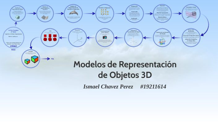 Modelos de representación de objetos 3D by Ismael Chavez Perez on Prezi
