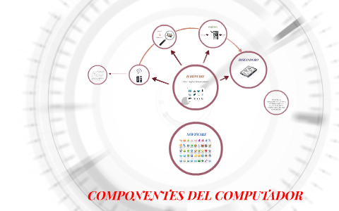 PARTES DEL COMPUTADOR by mildred bonilla on Prezi
