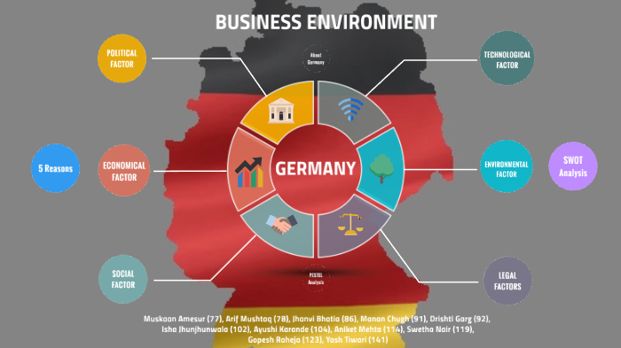 GERMANY BUSINESS ENVIRONMENT by jhanvi bhatia on Prezi