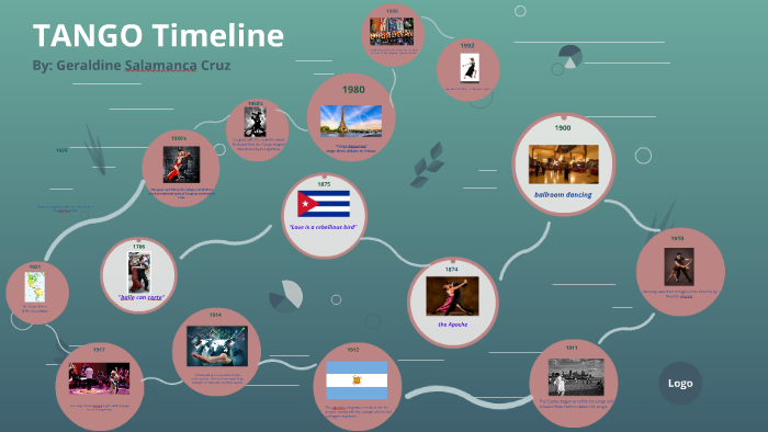 TANGO Timeline by Geraldin Salamanca Cruz on Prezi