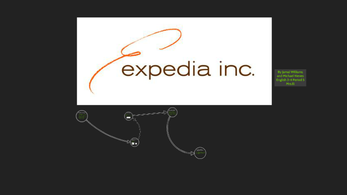 Expedia Presentation by Michael Nieves on Prezi
