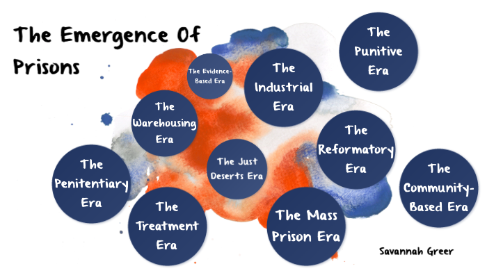 Prison Timeline by Savannah Greer on Prezi
