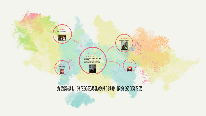 Ramirez Family Tree by Andrea Ramirez on Prezi