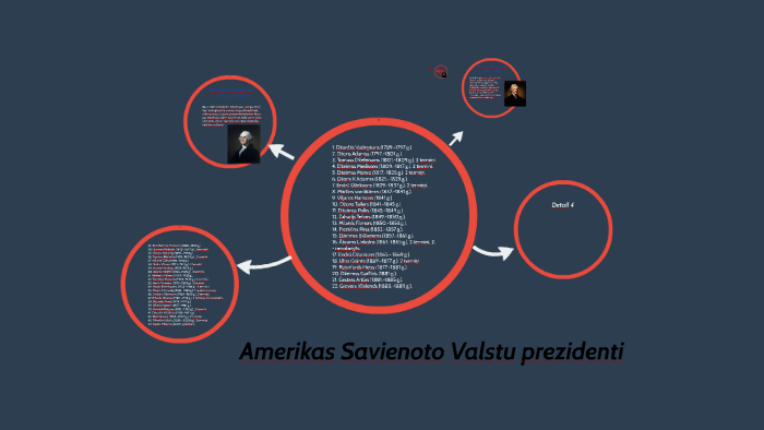 Amerikas Savienoto Valstu prezidenti by Marija Teikmane on Prezi Amerikas Savienoto Valstu prezidenti by Marija Teikmane on Prezi