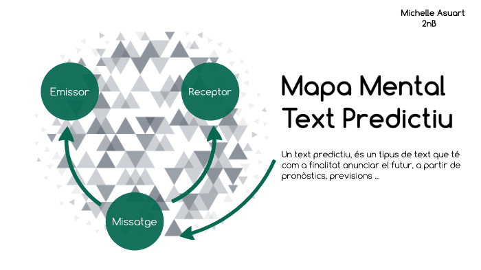 Mapa Mental Text Predictiu by Michelle Asuart on Prezi