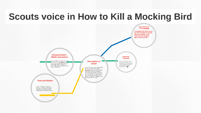 Scouts voice in How to Kill a Mocking Bird by Roland Worrell