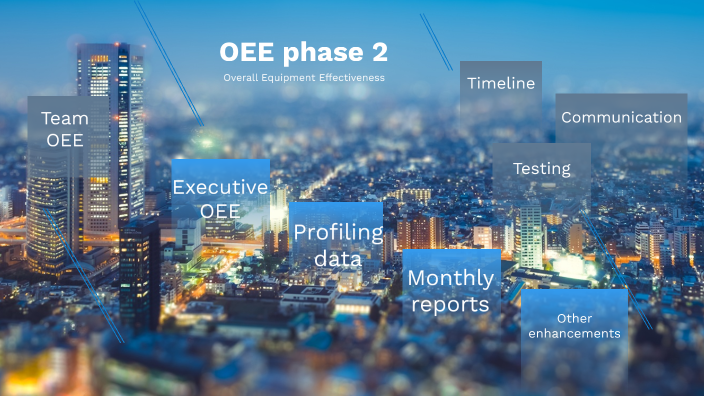 OEE Phase 2 by Michael Stannard on Prezi
