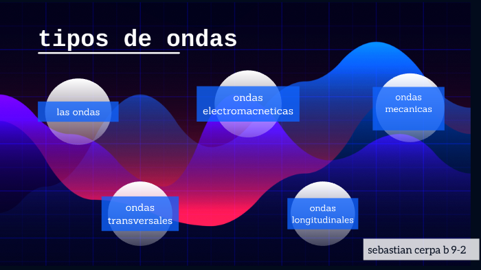 Tipos de ondas by sebastian cerpa begambre on Prezi