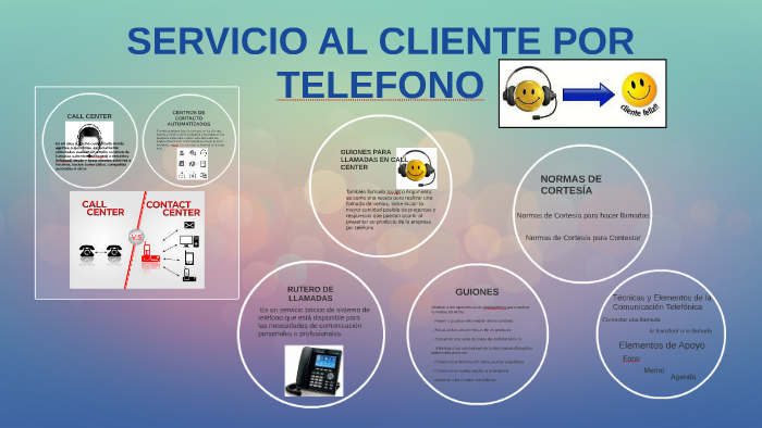 SERVICIO AL CLIENTE POR TELEFONO by Eliana Jimenez on Prezi