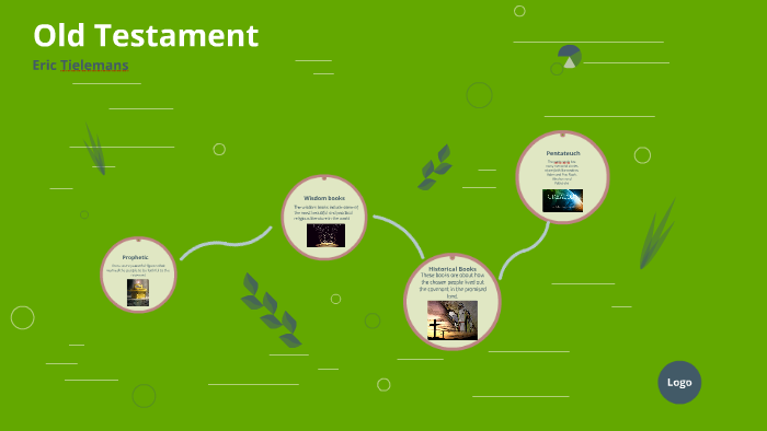 Pentateuch by eric tielemans on Prezi